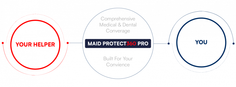 No. 1 Best Maid Insurance in Singapore - HL Assurance