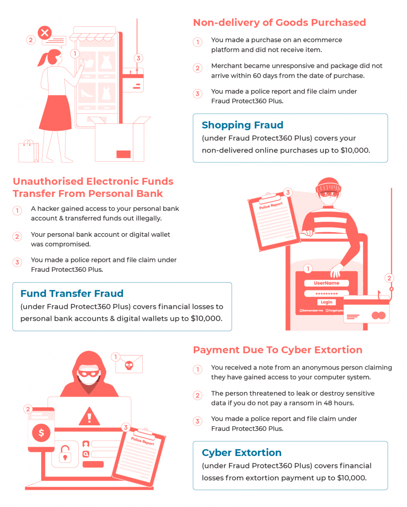 Fraud Protect360 Plus - HL Assurance